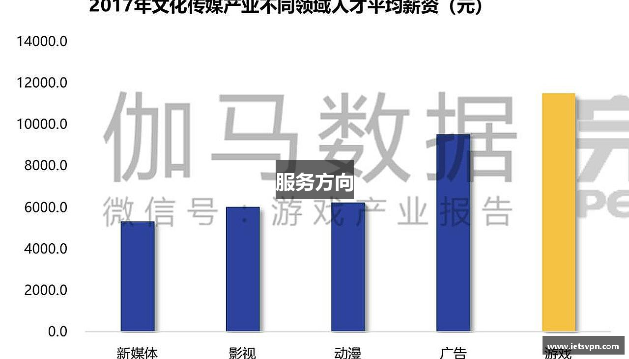 服务方向 - 海博测评(hibet)官方网站